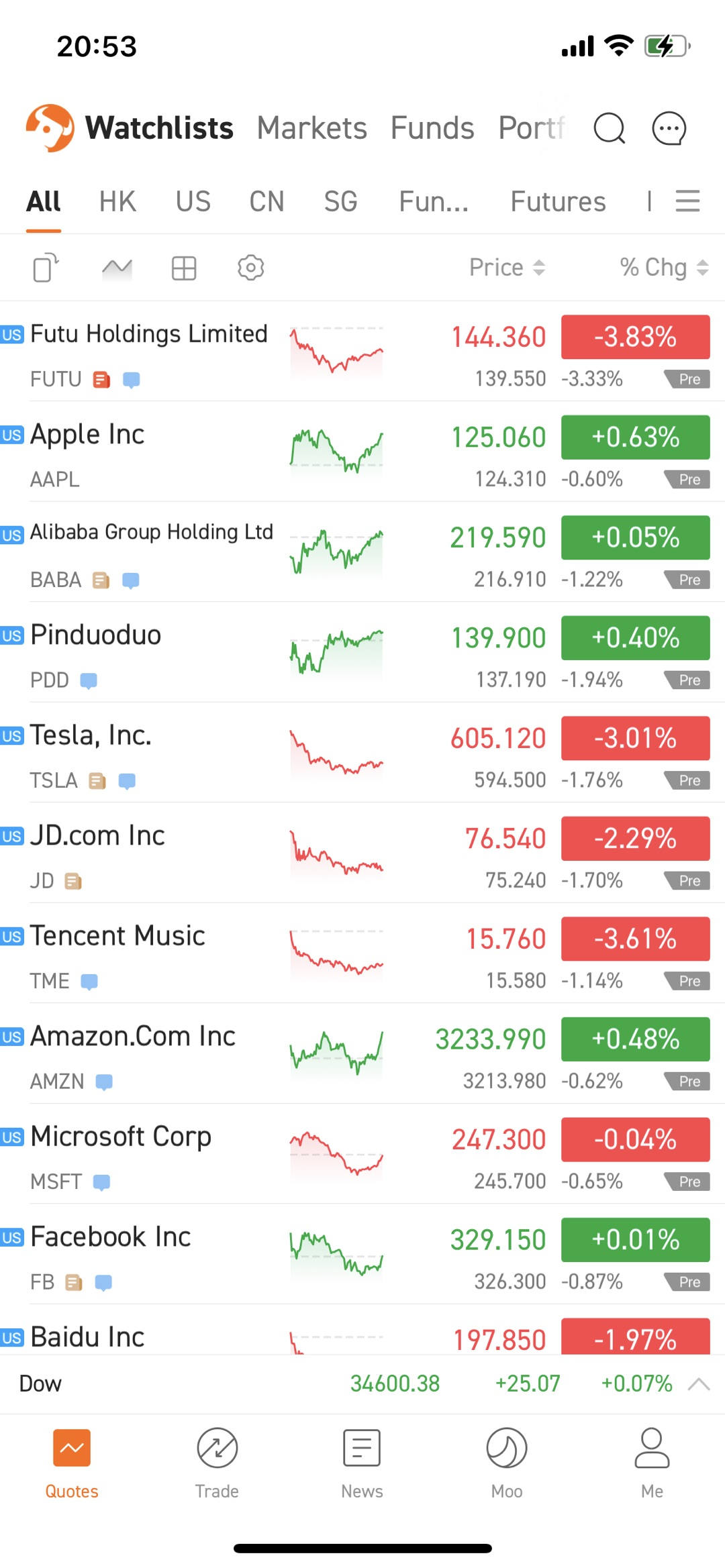 How to view multiple stock charts in one page? How to view multiple stock charts in one page?
