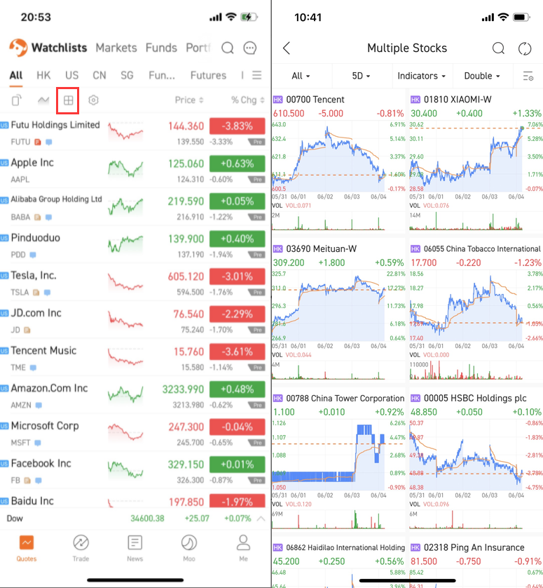 How to view multiple stock charts in one page? How to view multiple stock charts in one page?