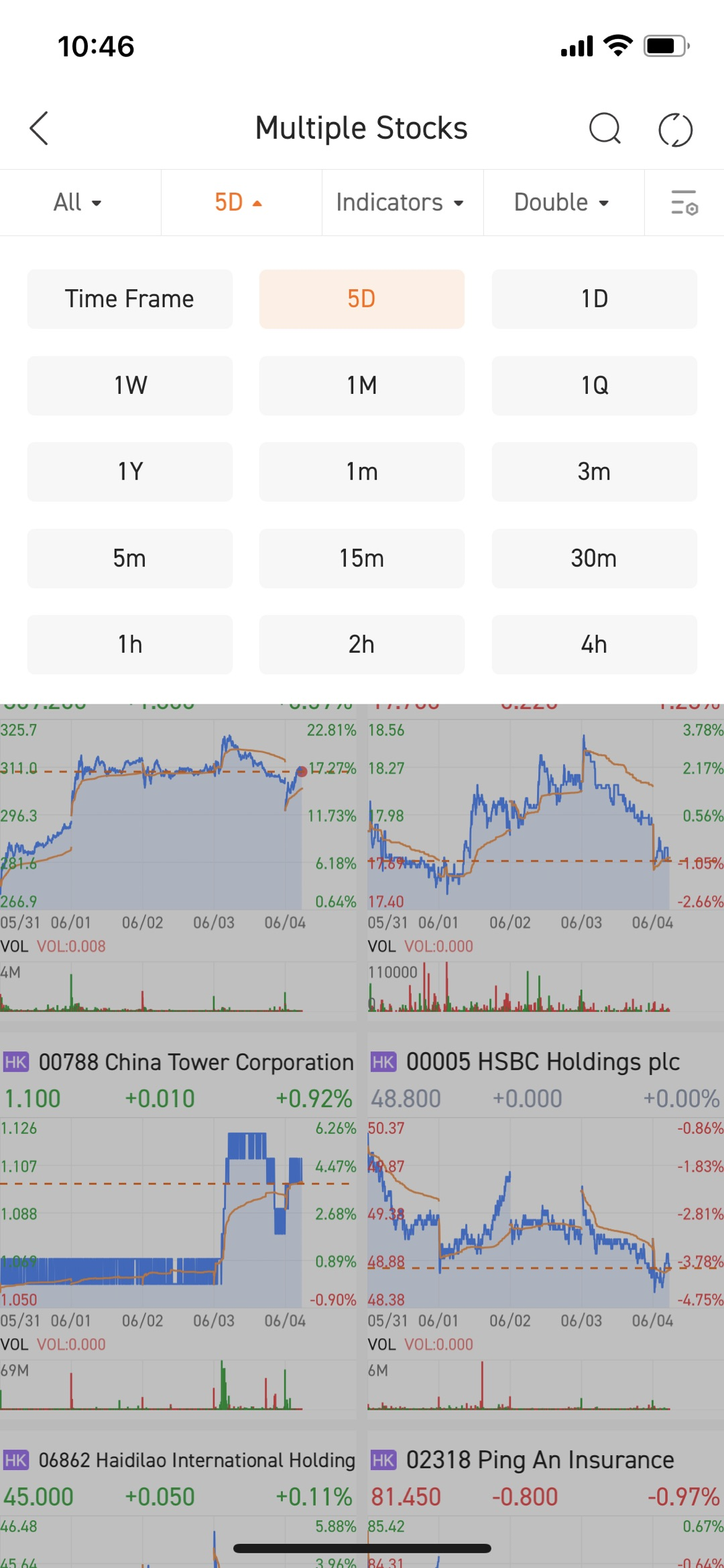 How to view multiple stock charts in one page? How to view multiple stock charts in one page?