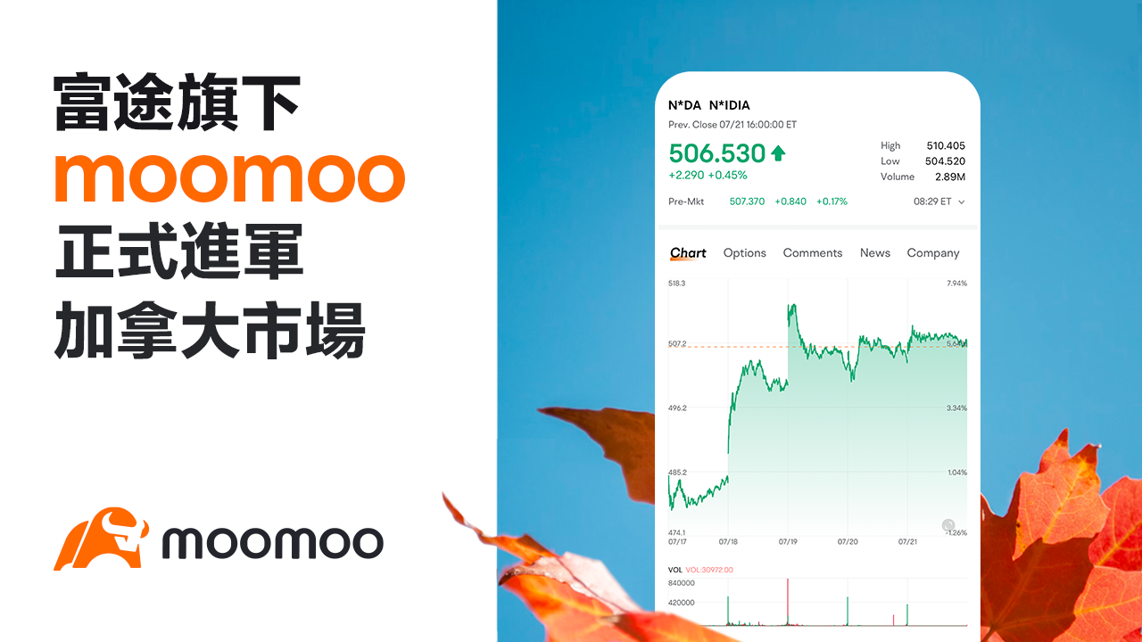 Sub-brand moomoo under Futu officially launched in the Canad ...