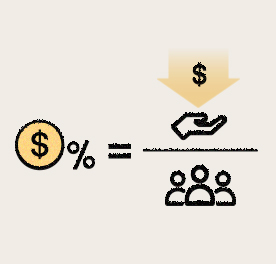 什么是股本回报率(ROE)？