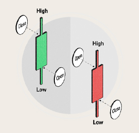 What is a candlestick chart?