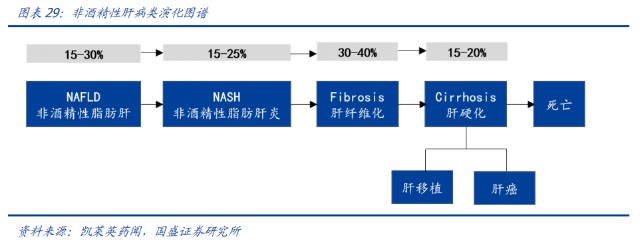 NASH drug research and development “race”. Who can break thr ...