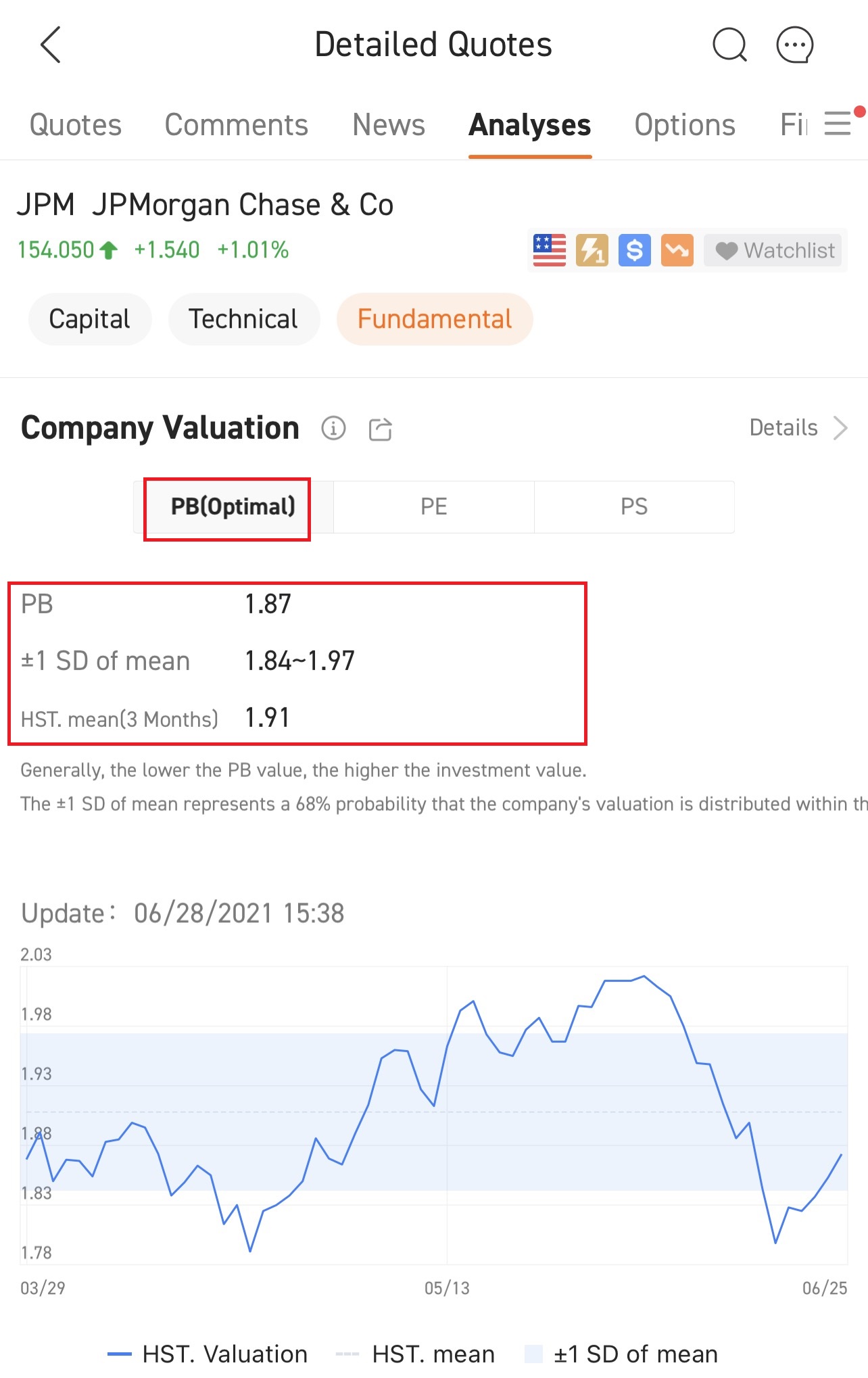 What Book Value (BV) means to investors?